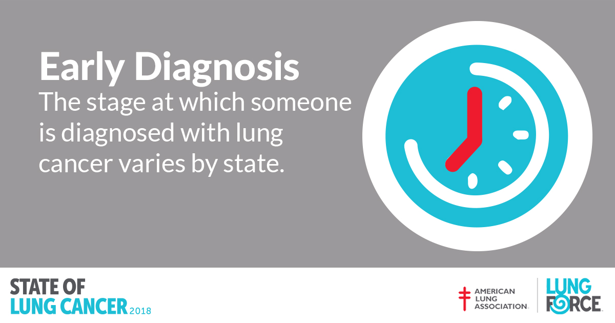 New LUNG FORCE "State of Lung Cancer" 2018 Report Looks at the Toll of ...