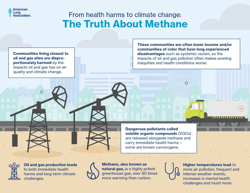 Cutting Methane and Cleaning Up Oil and Gas | American Lung Association