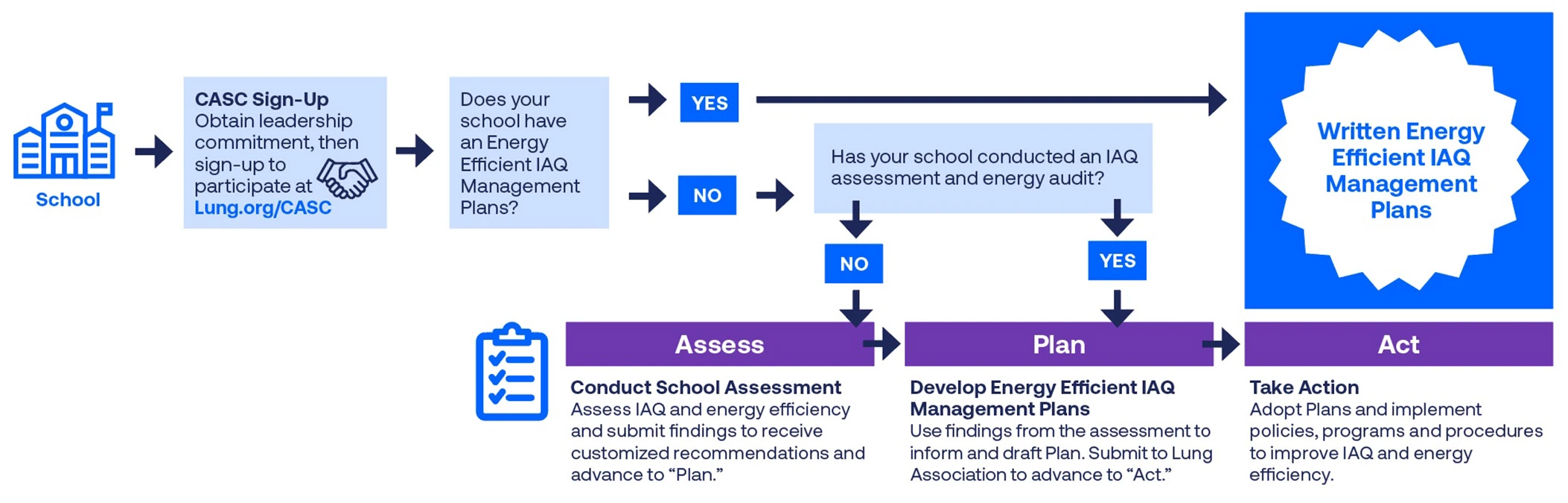 Clean Air School Challenge | American Lung Association