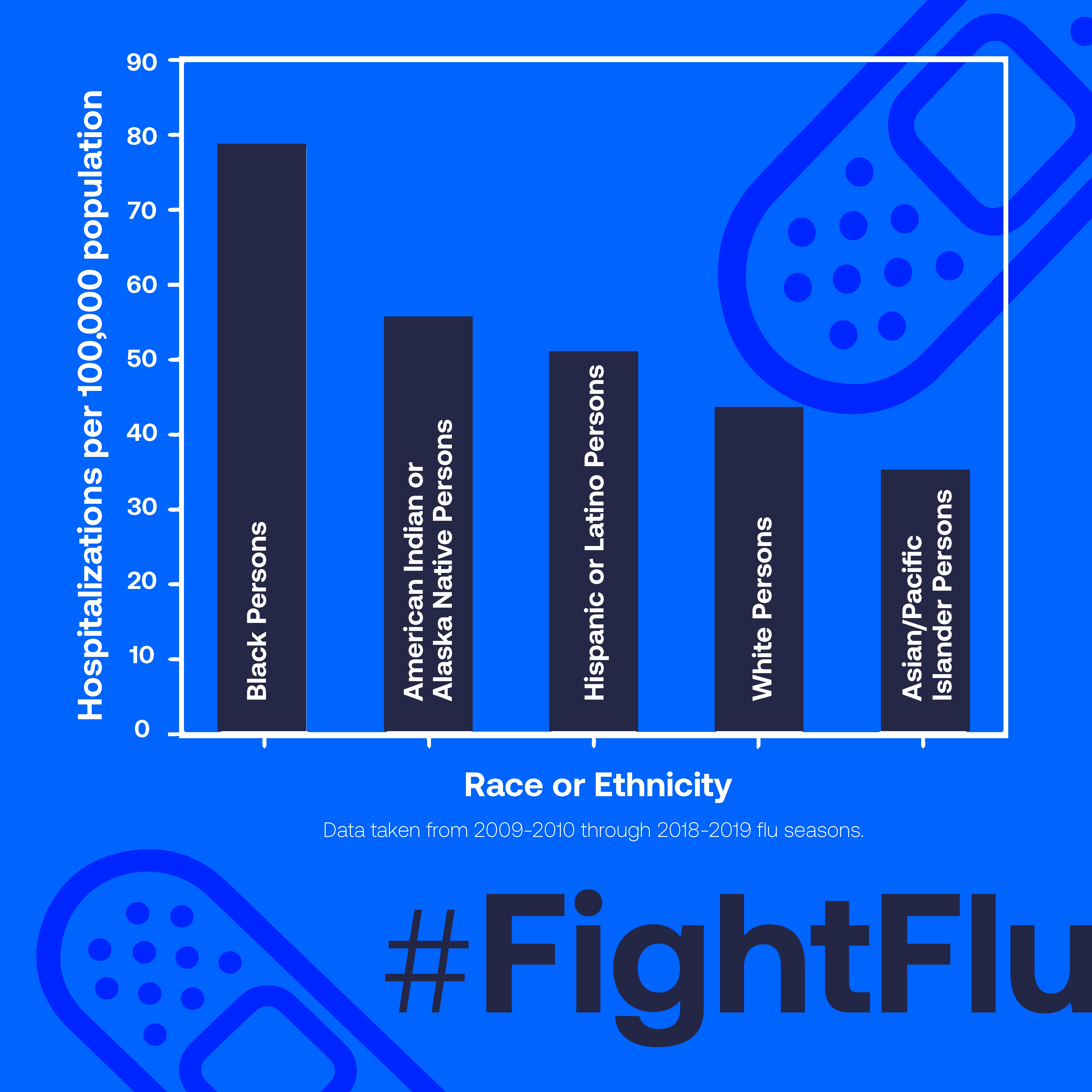 Fight Flu Social Media Toolkit | American Lung Association
