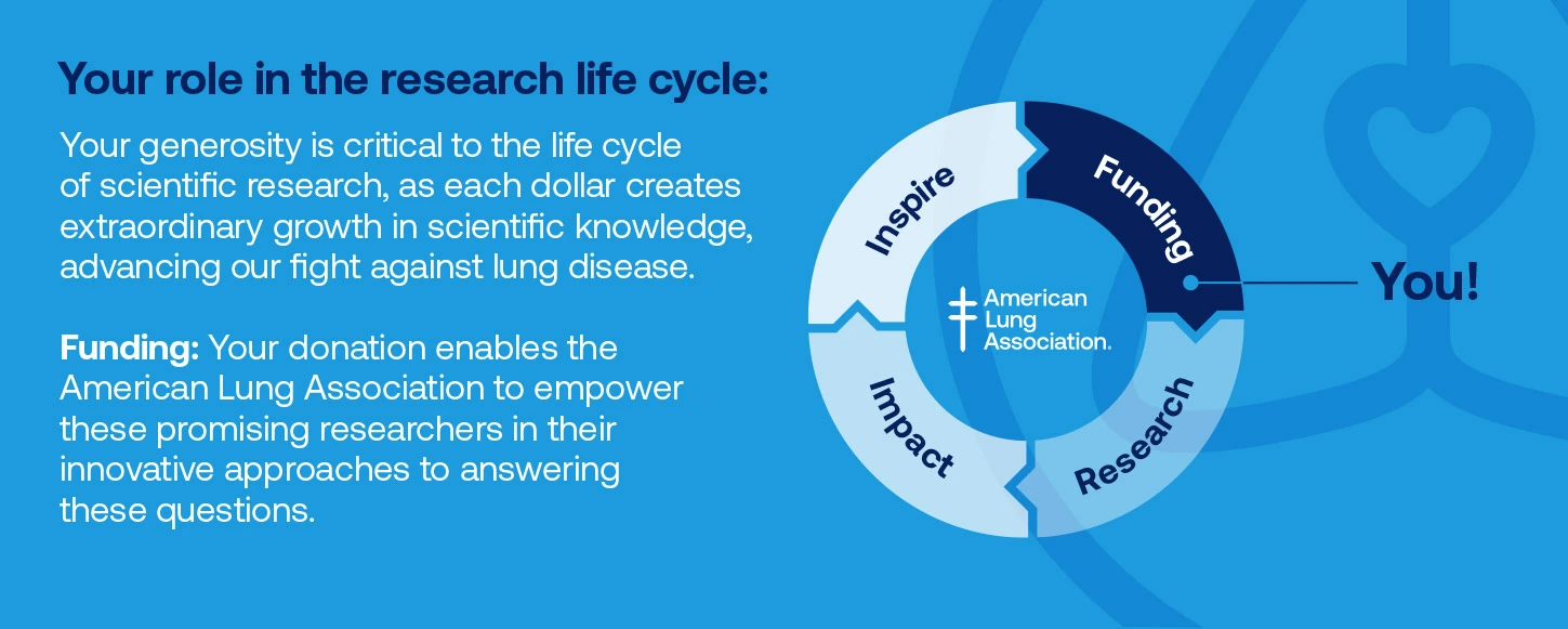 Advancing Research 2022-2023 | American Lung Association