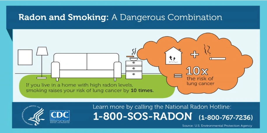Double Risk: How Radon and Smoking Fuel Lung Cancer | American Lung ...