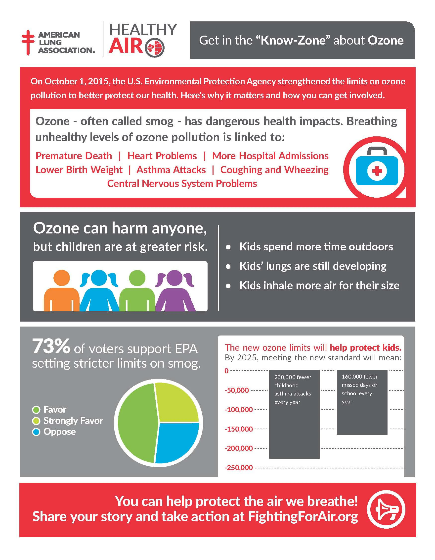 Get in the Know About Ozone [Infographic] | American Lung Association